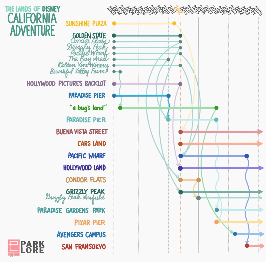 California Dreamin': An Armchair-Imagineered, Master-Planned Build-Out ...
